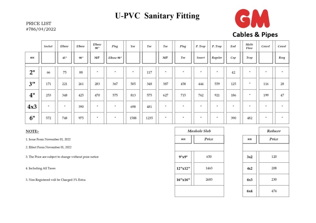 Updated GM Cables Price List - June, 2024 | FLAT 10% OFF 😍