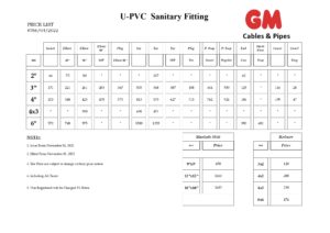 Updated GM Cables Price List - June, 2024 | FLAT 10% OFF 😍