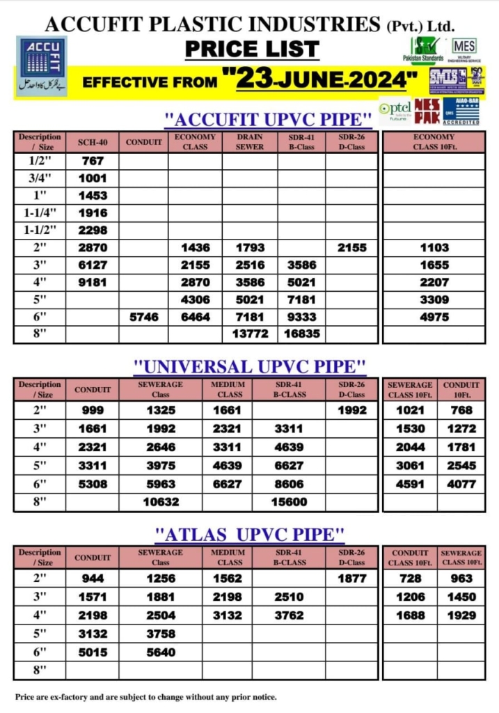 UPDATED Rate Lists Of Accufit | Accufit Price List - Sep, 2025
