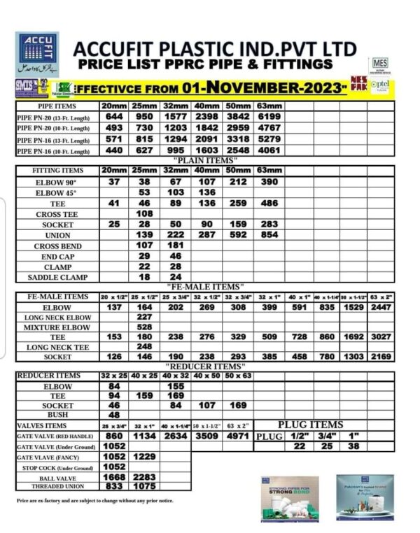 UPDATED Rate Lists Of Accufit | Accufit Price List - Sep, 2025