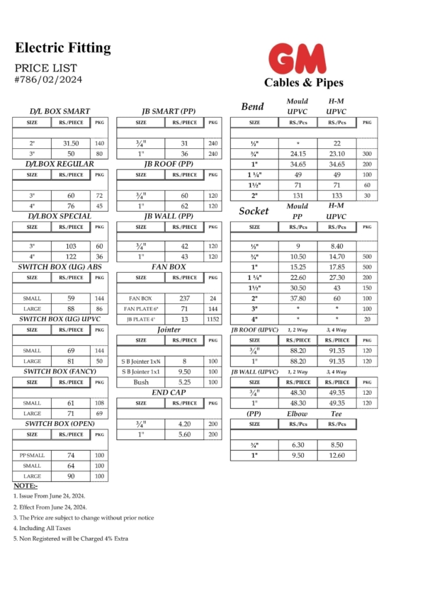Updated GM Cables Price List - July, 2024 | FLAT 10% OFF 😍