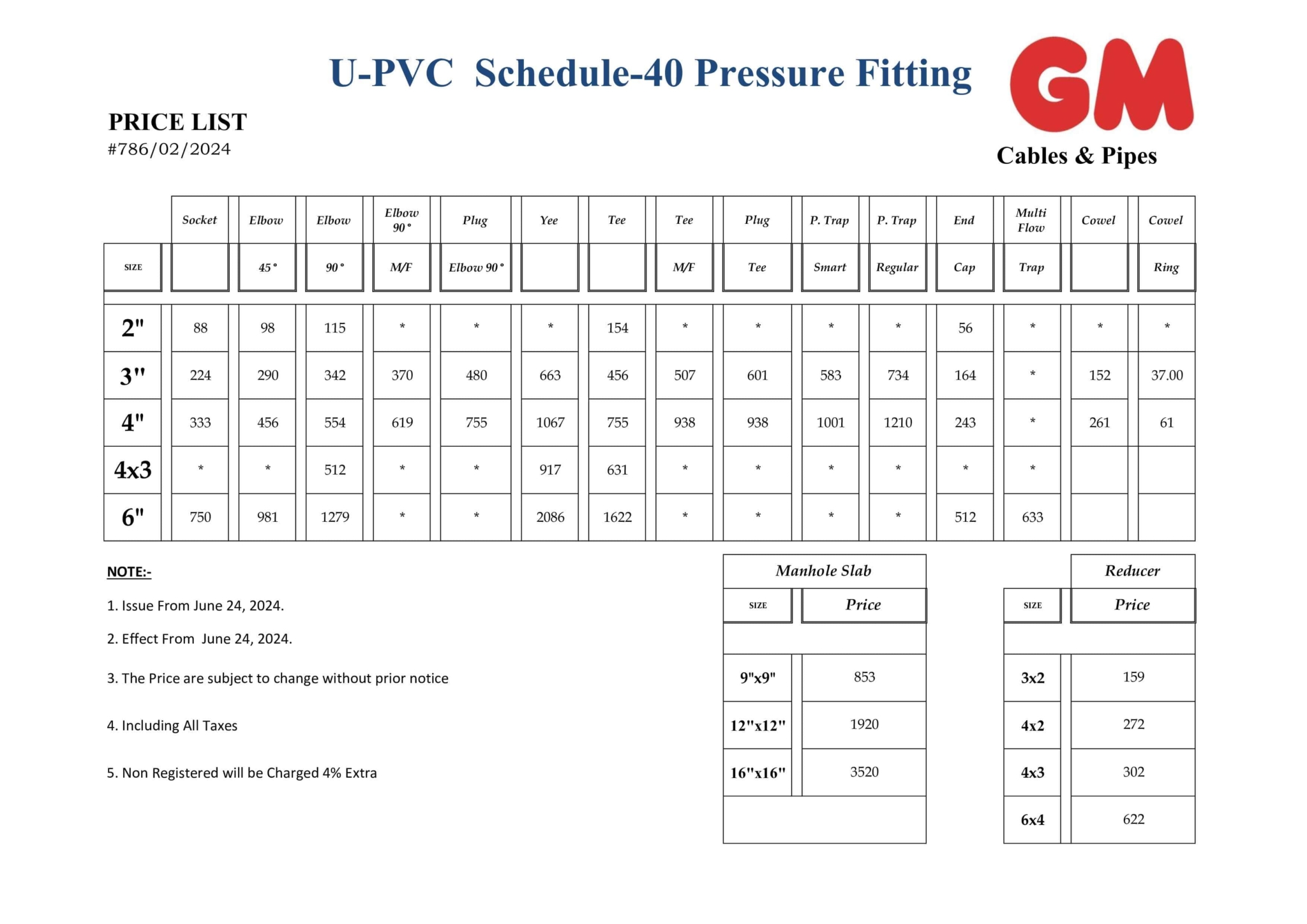 Updated GM Cables Price List - Sept, 2025 | FLAT 10% OFF 😍
