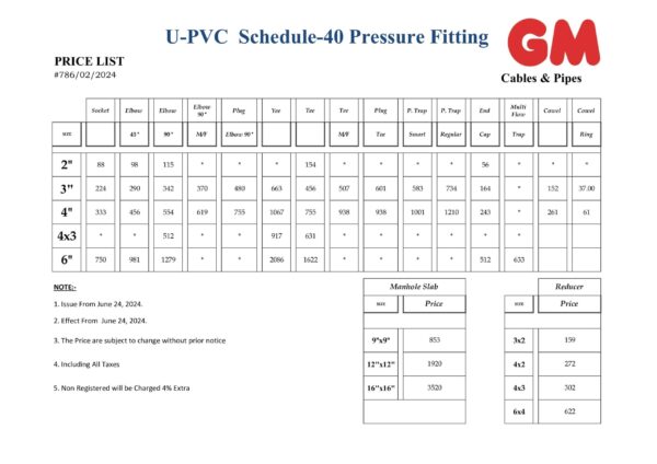 Updated GM Cables Price List - Sept, 2025 | FLAT 10% OFF 😍