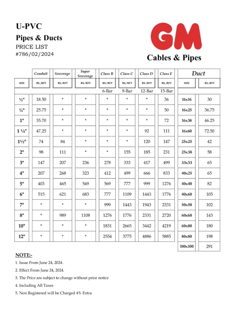 Updated GM Cables Price List - Sept, 2025 | FLAT 10% OFF 😍
