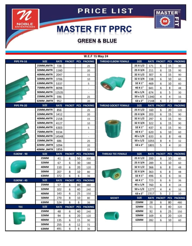 UPDATED Master Fit Rate List - Sep, 2025