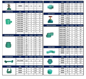 UPDATED Master Fit Rate List - Sep, 2025