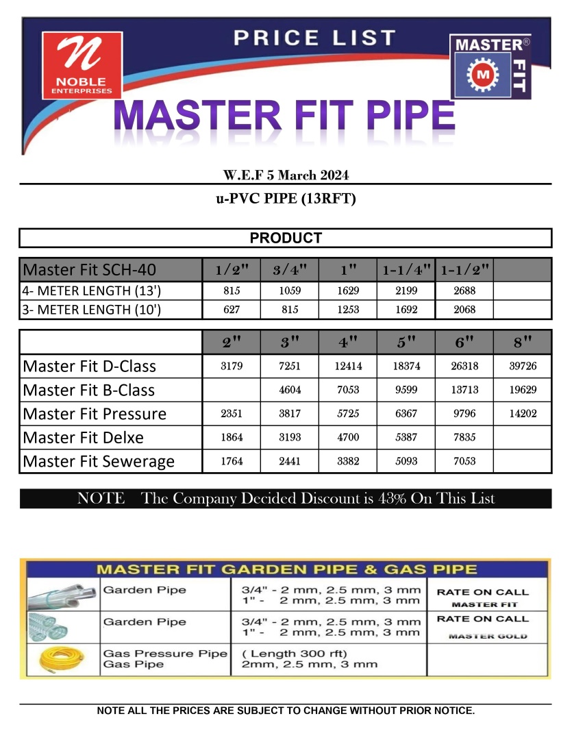 UPDATED Master Fit Rate List - Mar, 2024