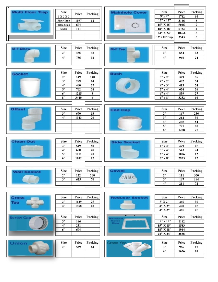 UPDATED Master Fit Rate List - Mar, 2024
