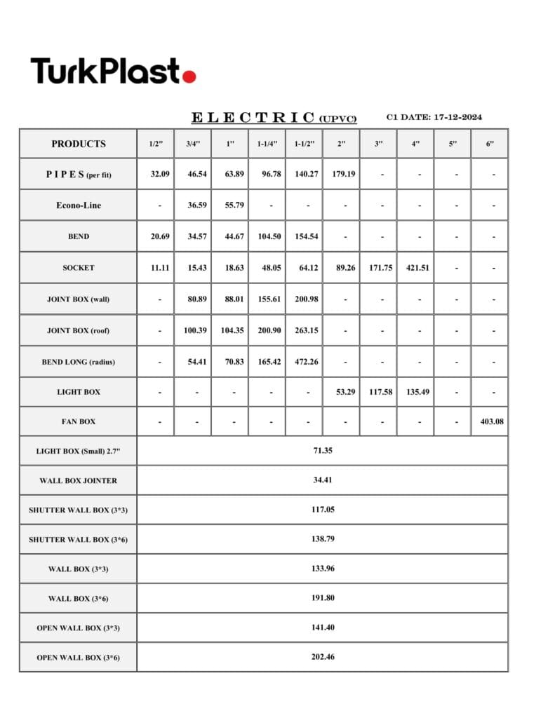 UPDATED Turk Plast Rate List - Oct, 2025 | FLAT 50% OFF😍